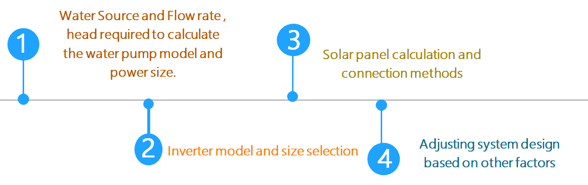 Solar Water Pump System - Hober