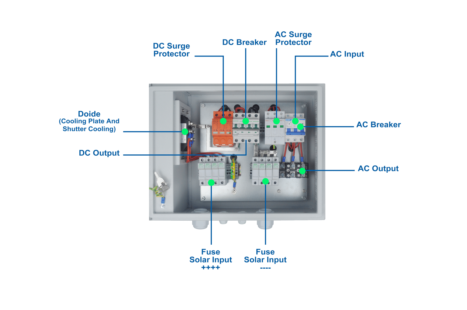 Solar Combiner box - Hober