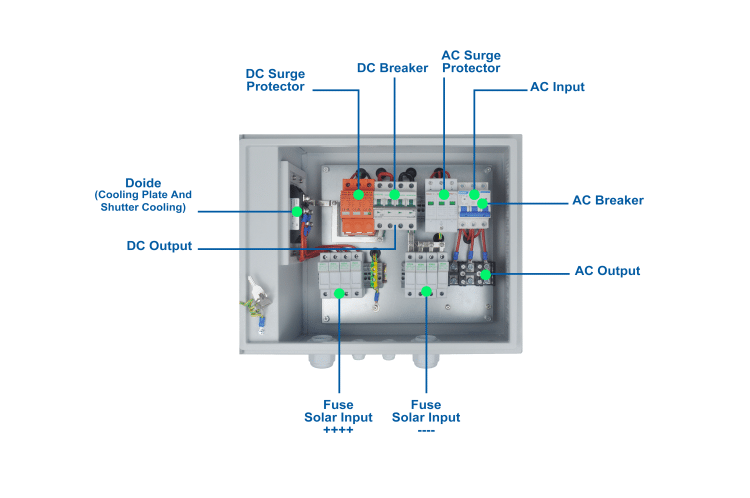 Solar Combiner box - Hober