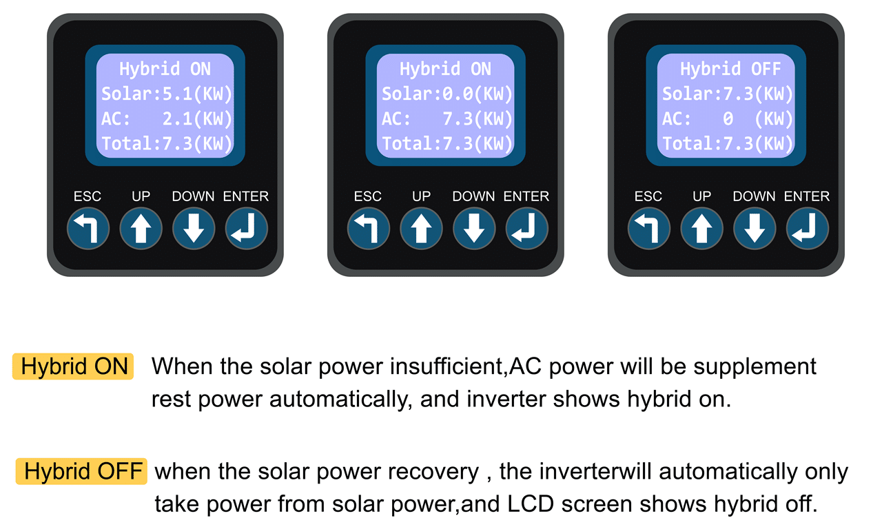Hybrid solar pump inverter - Hober