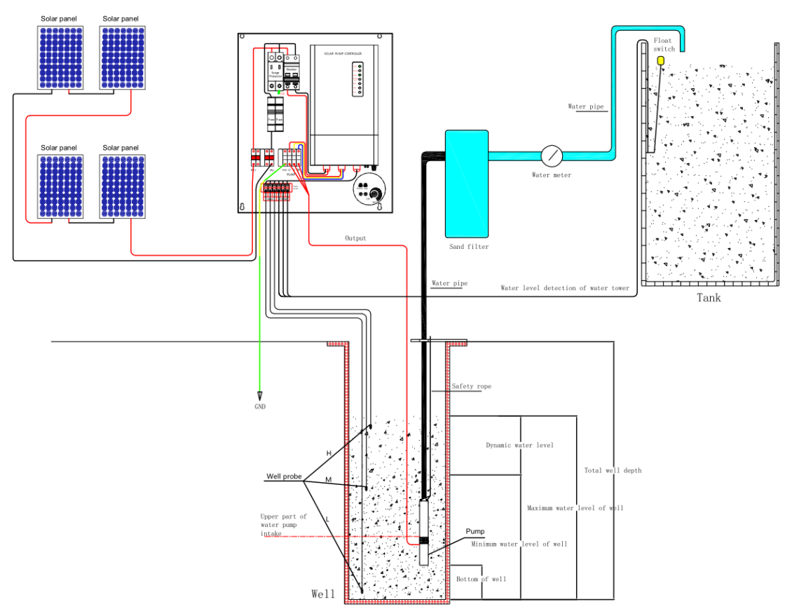 12v Solar Pump - Hober