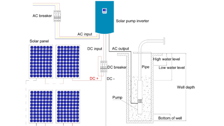 Installing Water Level Sensors for Solar Pumps: A Step-by-Step Guide ...